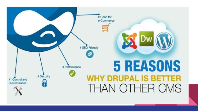 Build website using Open Source Technology | PPT