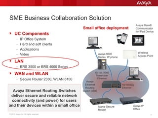 Build your SME revenue with Avaya Networking! | PPT | Internet | Computing