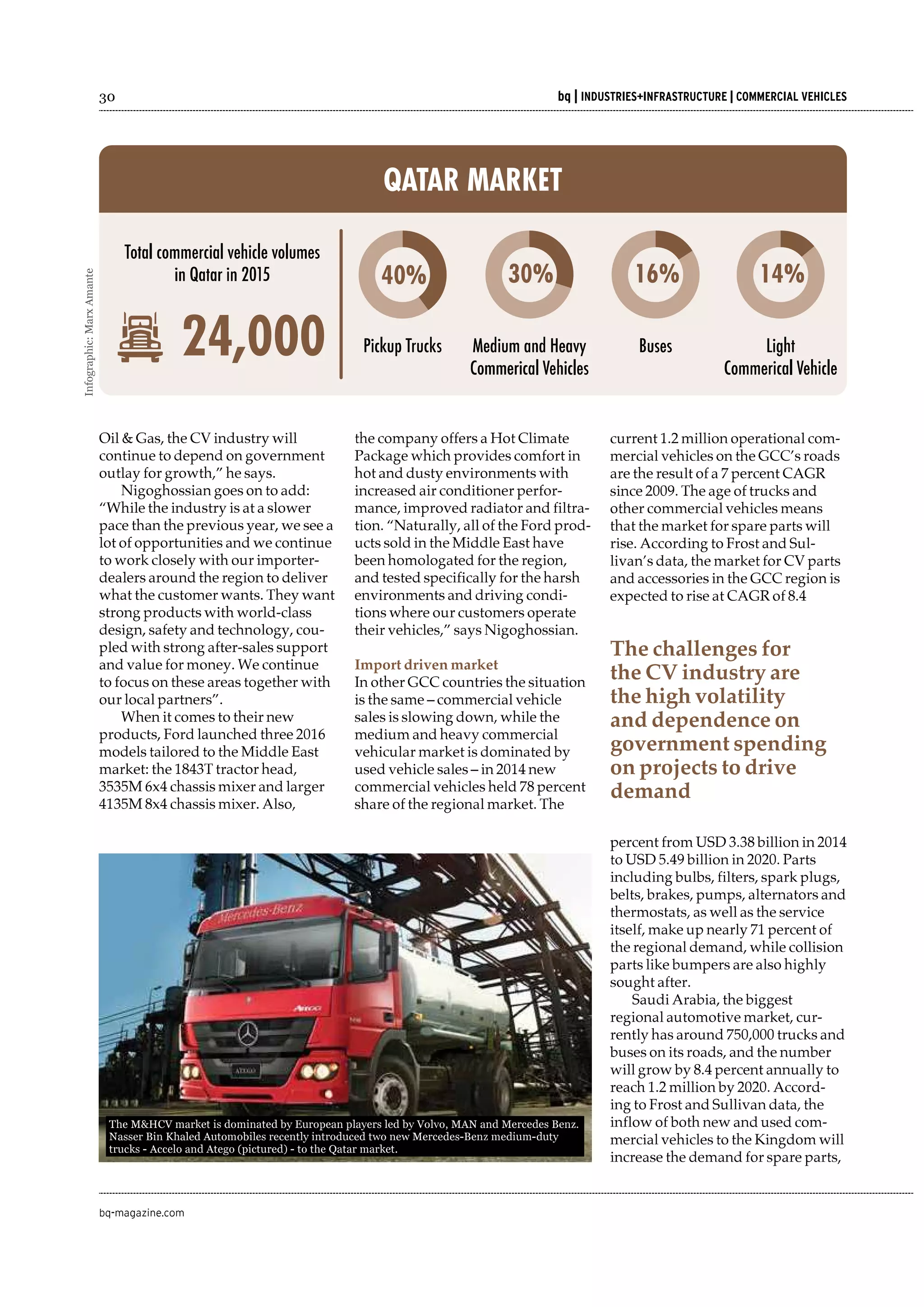 Built for the long haul | PDF