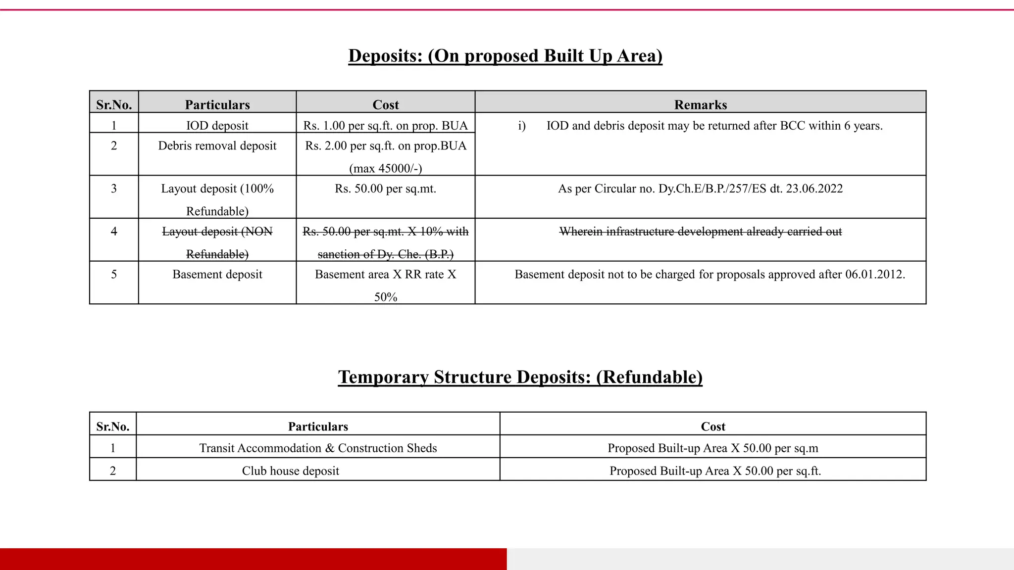 Builidng Premium Charges of MCGM as per DCPR 2034.pdf