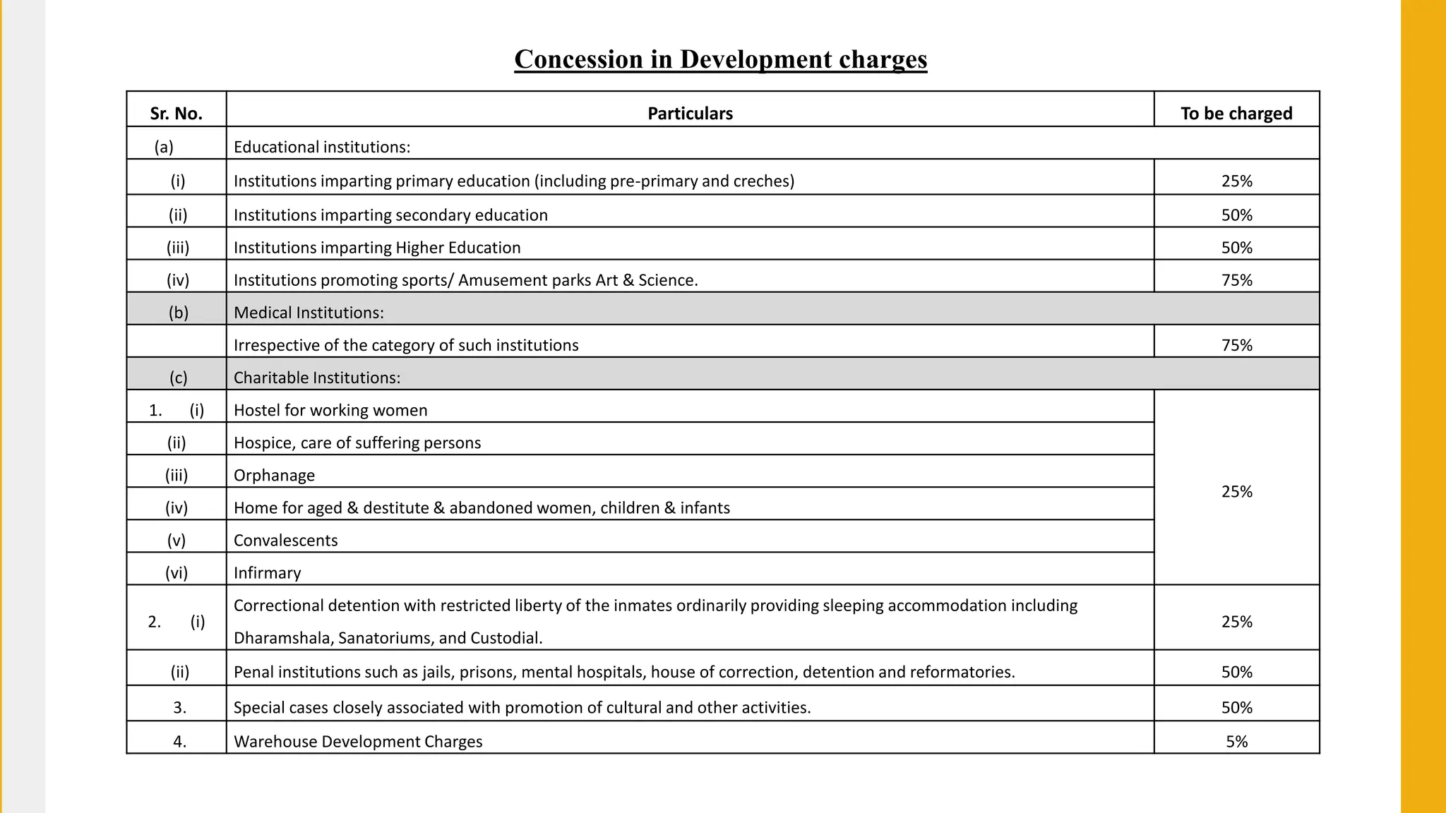 Builidng Premium Charges of MCGM as per DCPR 2034.pdf