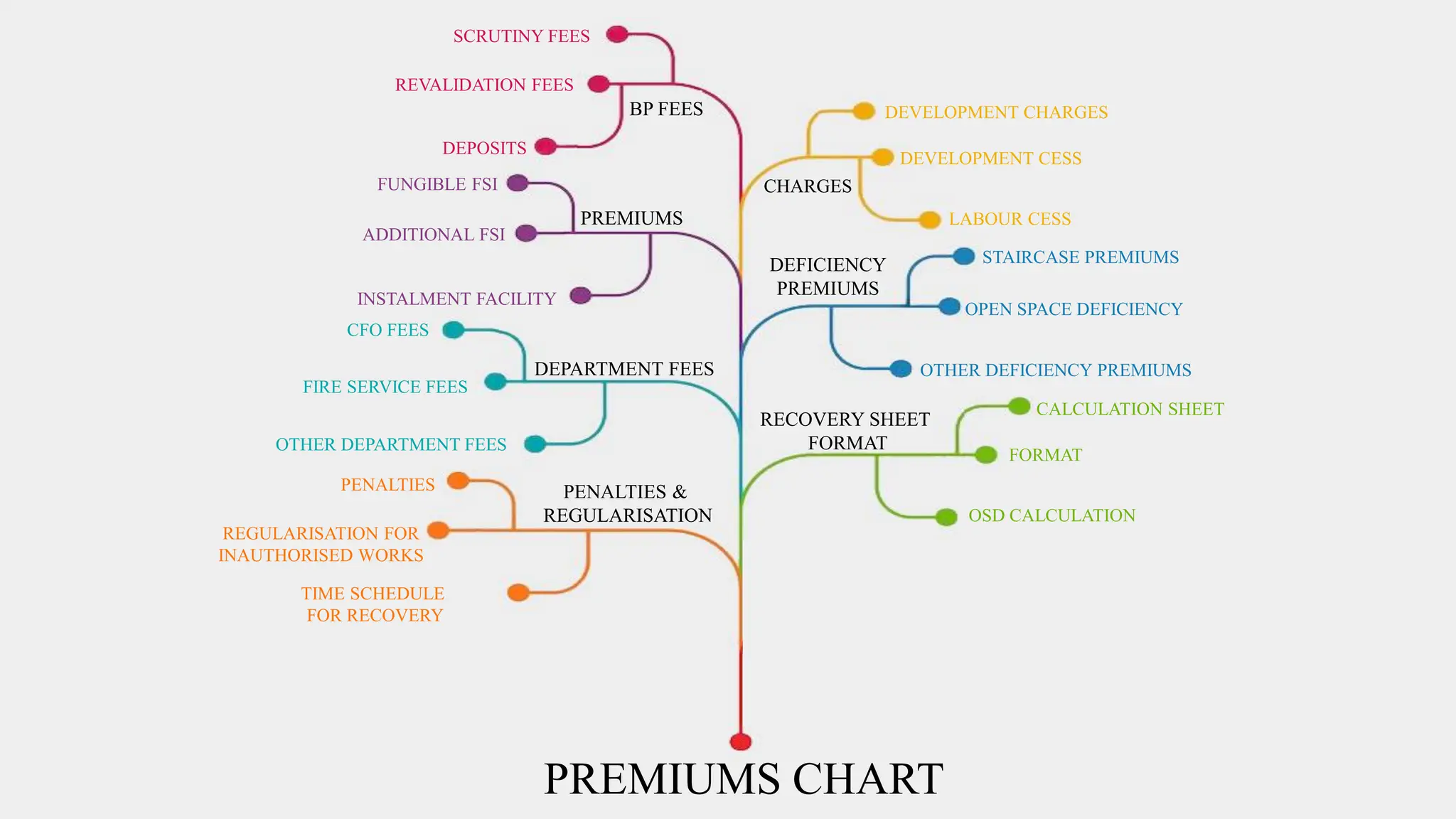 Builidng Premium Charges of MCGM as per DCPR 2034.pdf