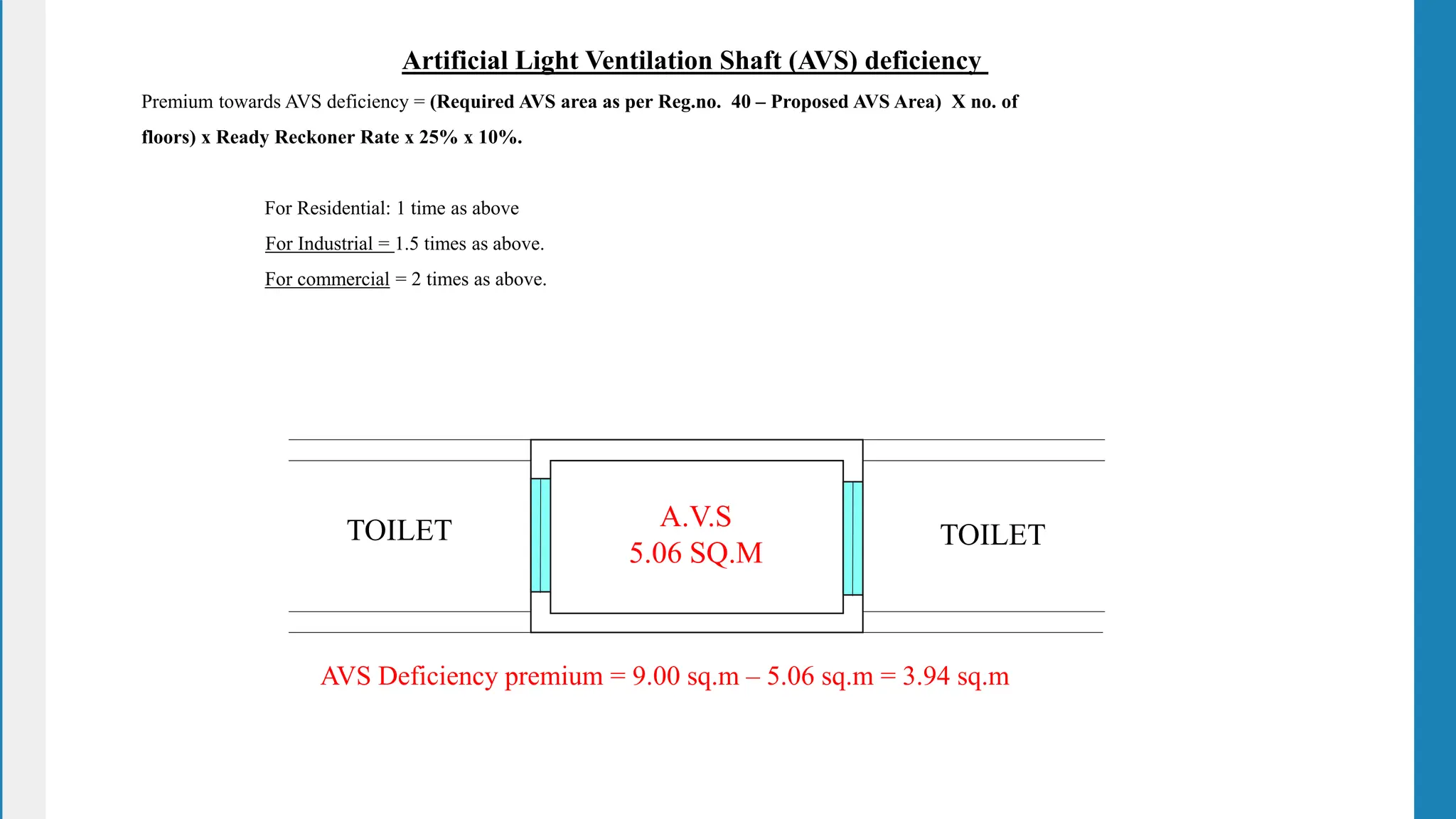 Builidng Premium Charges of MCGM as per DCPR 2034.pdf