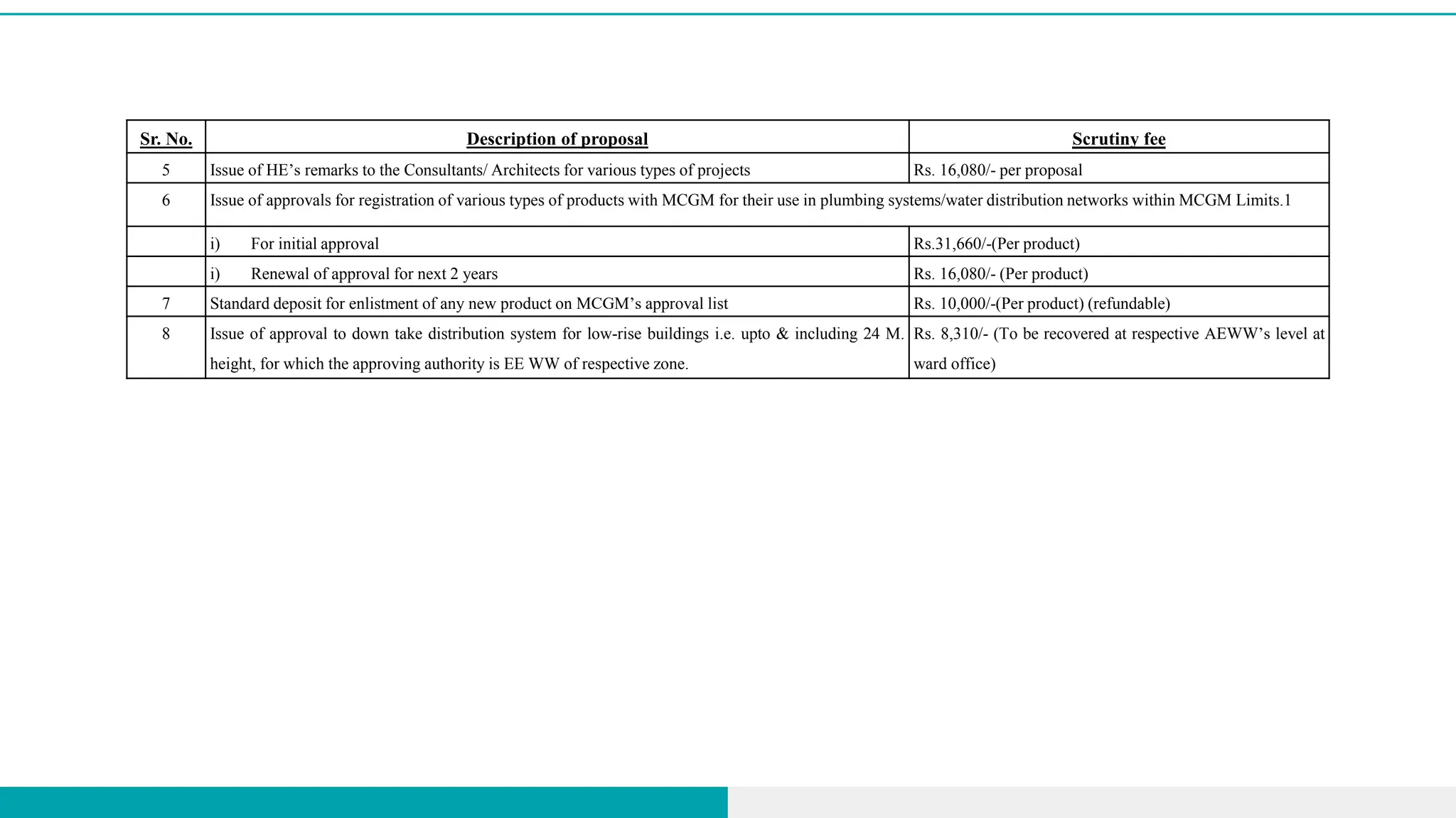 Builidng Premium Charges of MCGM as per DCPR 2034.pdf