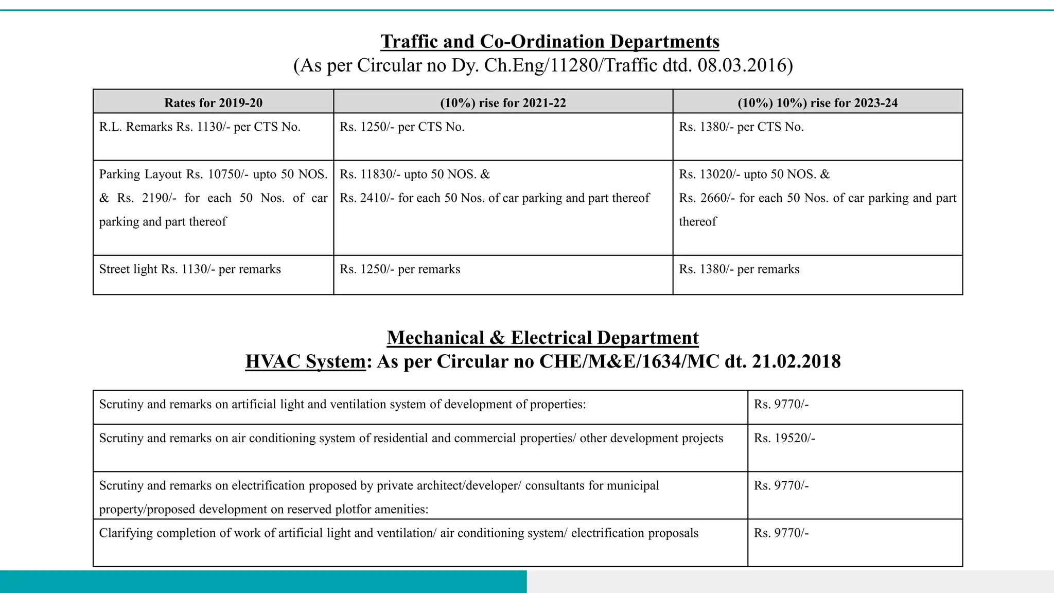 Builidng Premium Charges of MCGM as per DCPR 2034.pdf