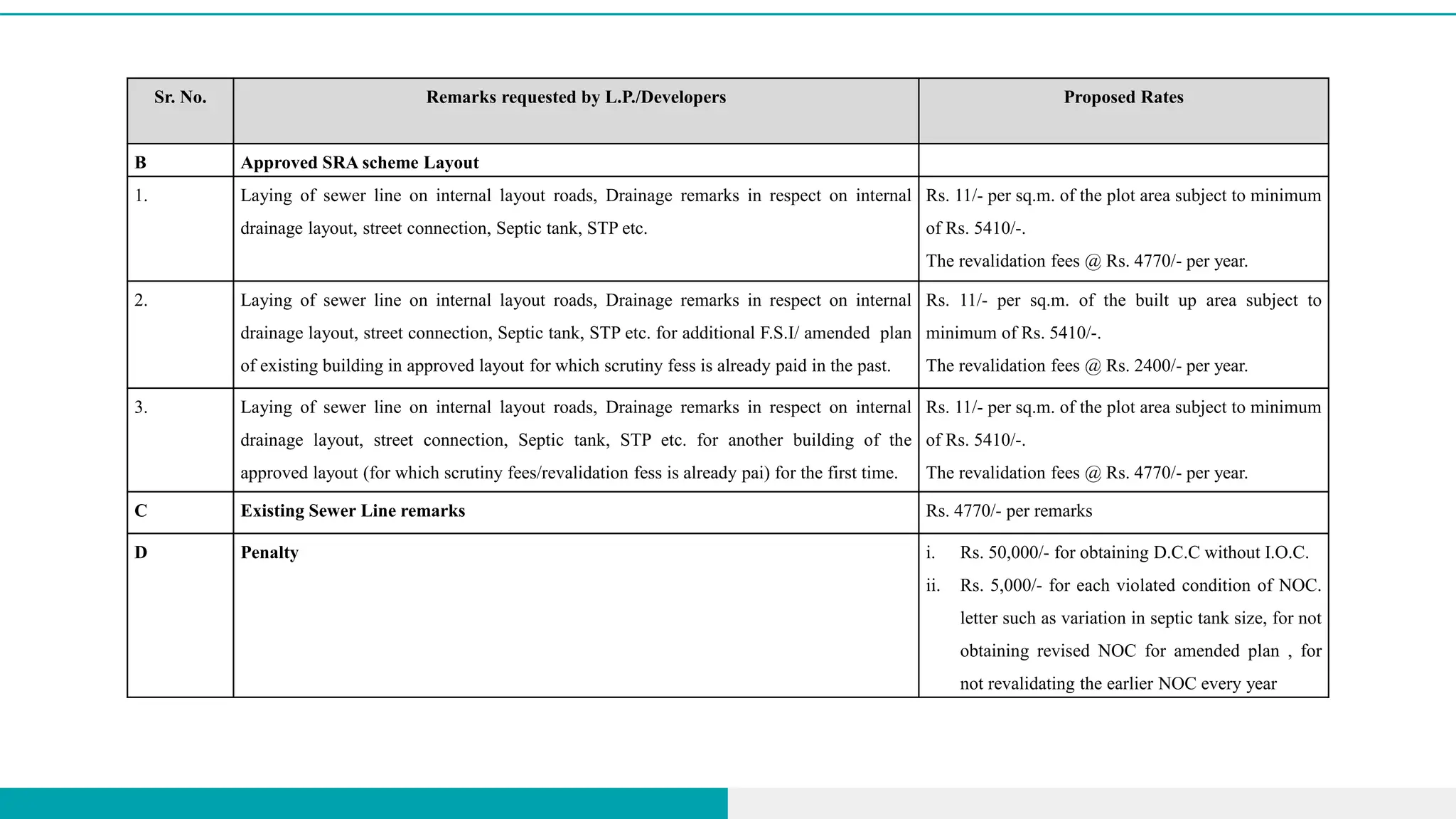 Builidng Premium Charges of MCGM as per DCPR 2034.pdf