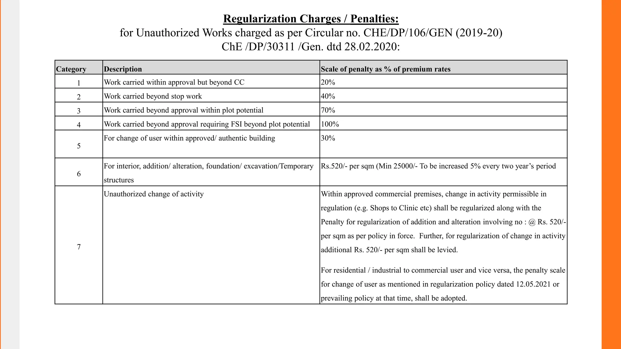 Builidng Premium Charges of MCGM as per DCPR 2034.pdf