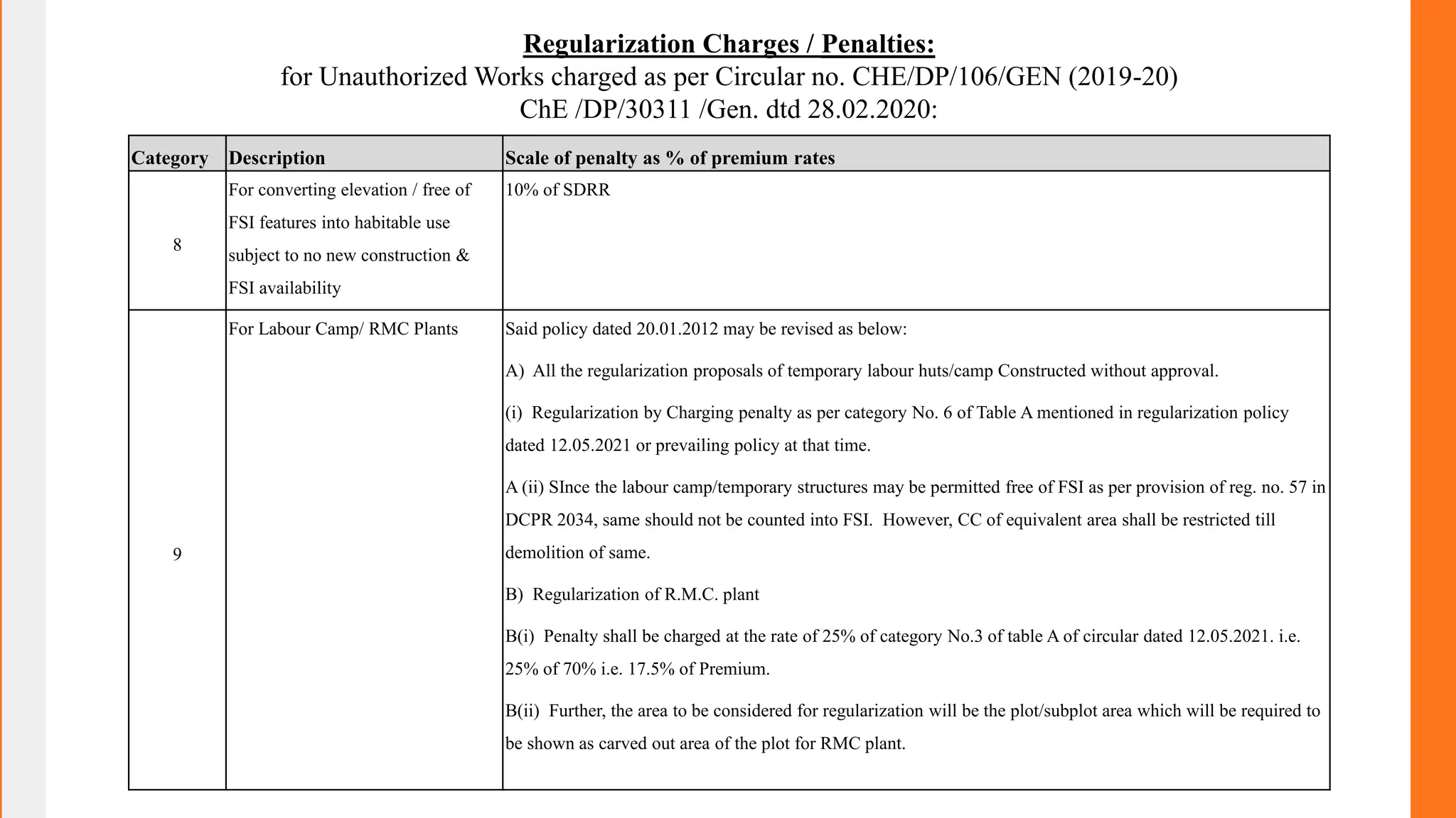 Builidng Premium Charges of MCGM as per DCPR 2034.pdf