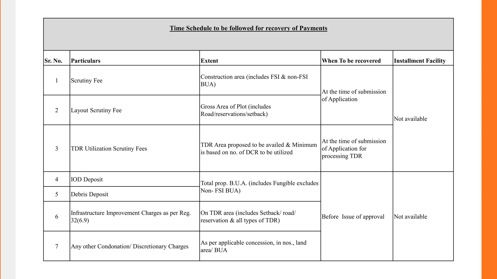 Builidng Premium Charges of MCGM as per DCPR 2034.pdf