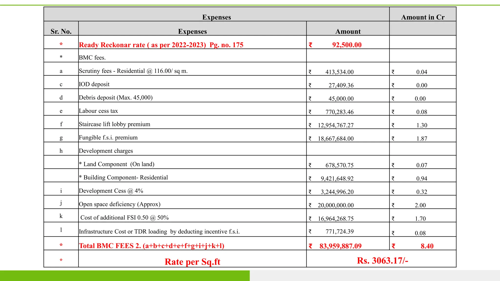 Builidng Premium Charges of MCGM as per DCPR 2034.pdf