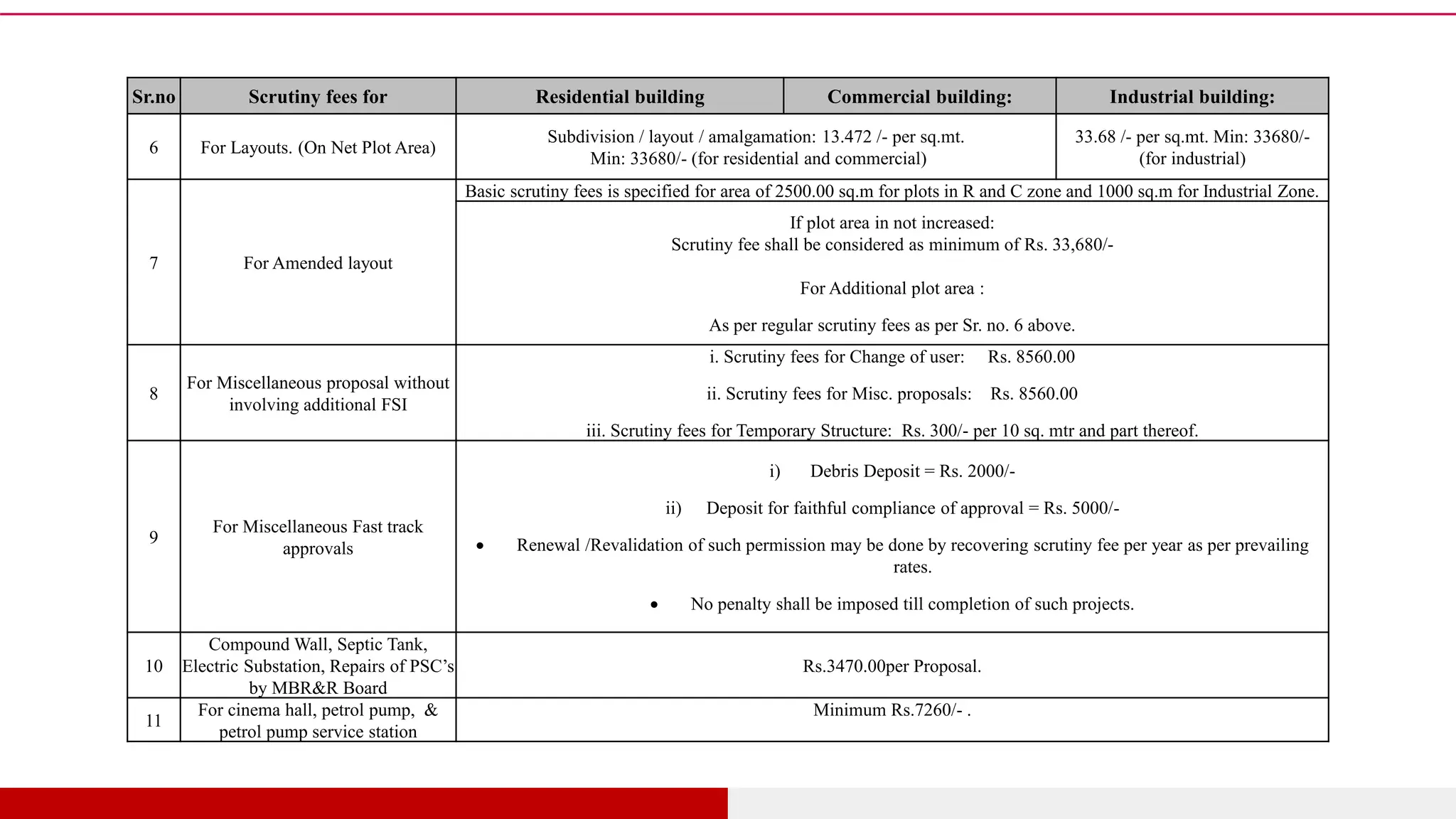 Builidng Premium Charges of MCGM as per DCPR 2034.pdf