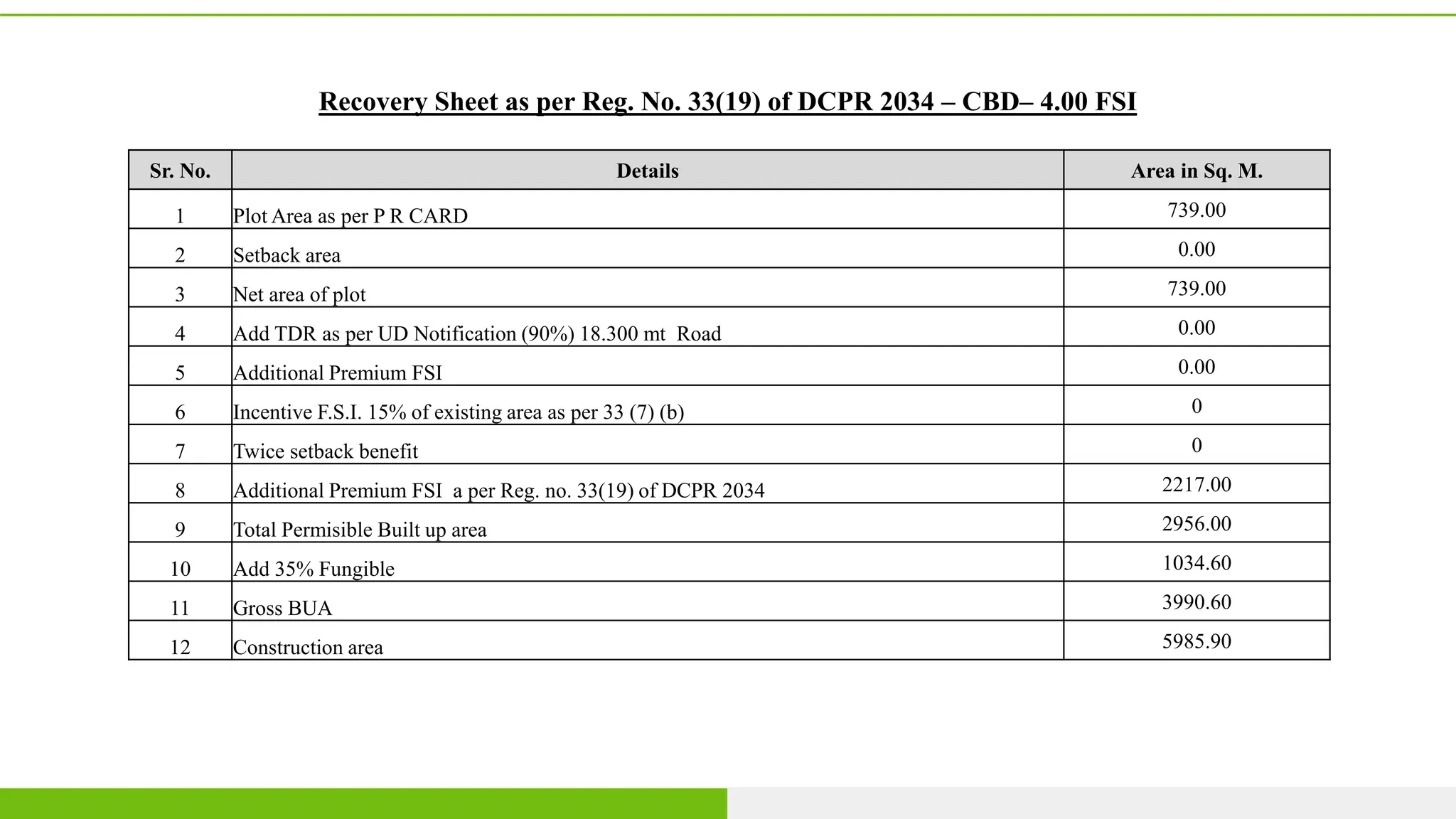 Builidng Premium Charges of MCGM as per DCPR 2034.pdf