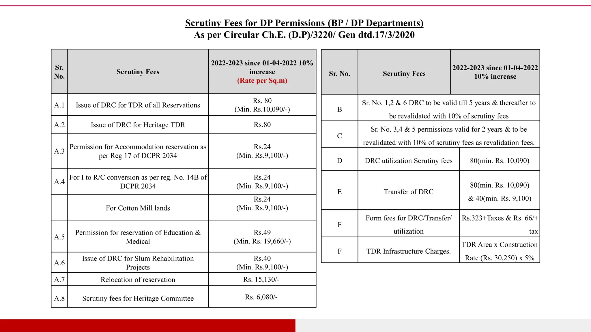 Builidng Premium Charges of MCGM as per DCPR 2034.pdf