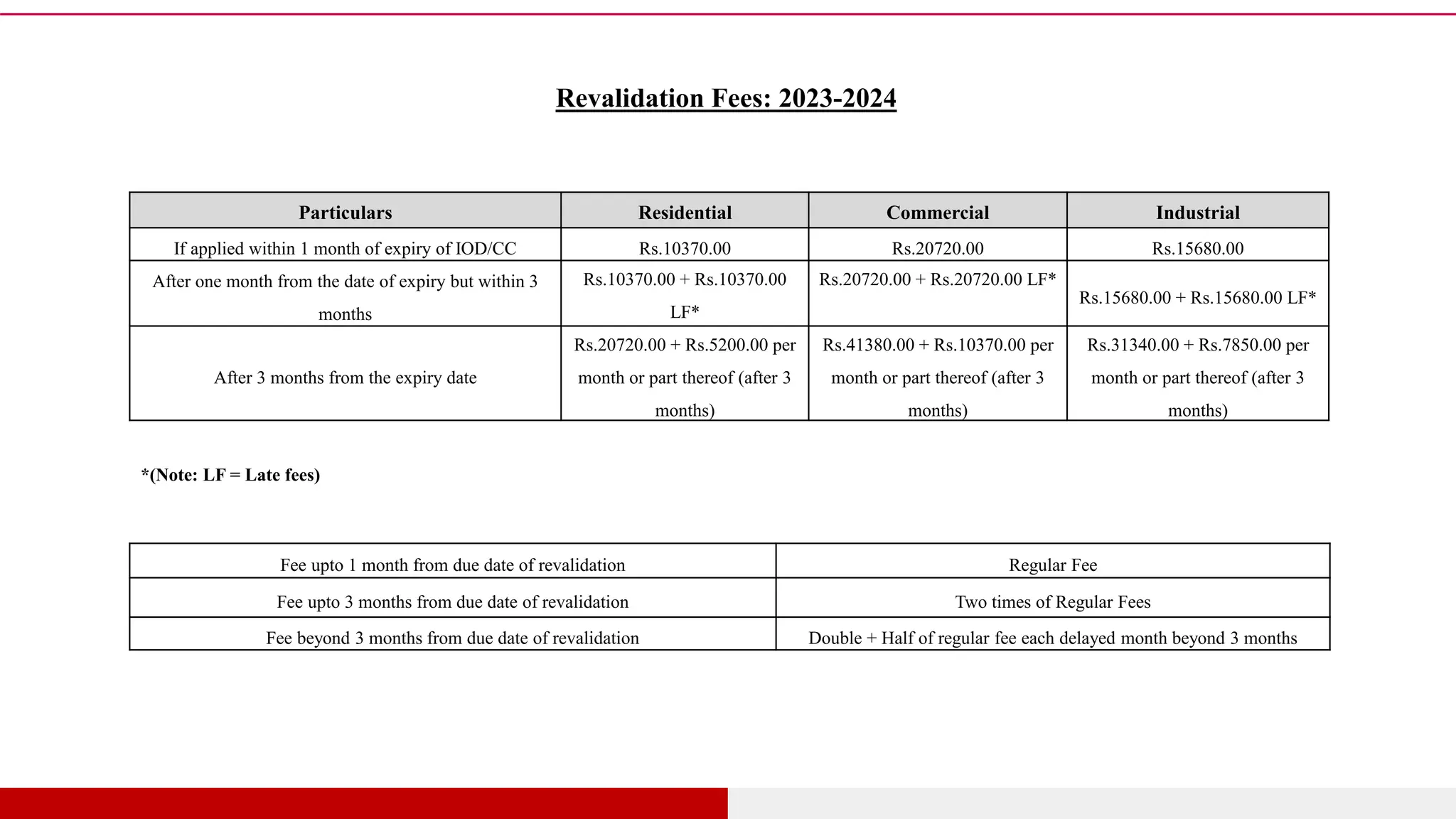Builidng Premium Charges of MCGM as per DCPR 2034.pdf