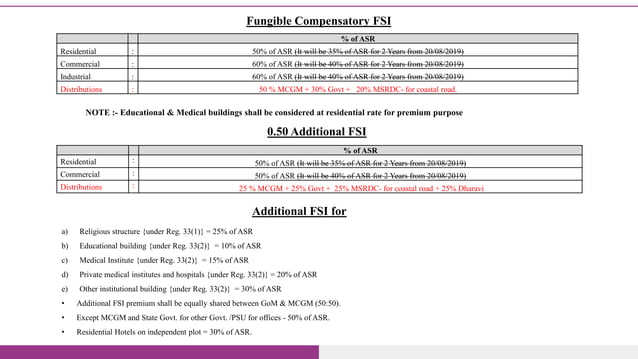 Builidng Premium Charges of MCGM as per DCPR 2034.pdf