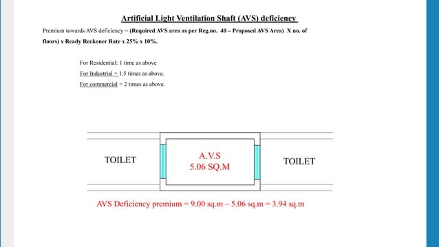 Builidng Premium Charges of MCGM as per DCPR 2034.pdf