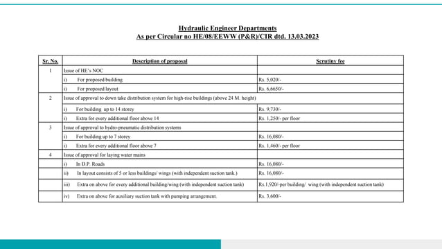 Builidng Premium Charges of MCGM as per DCPR 2034.pdf