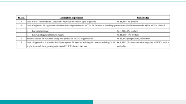 Builidng Premium Charges of MCGM as per DCPR 2034.pdf
