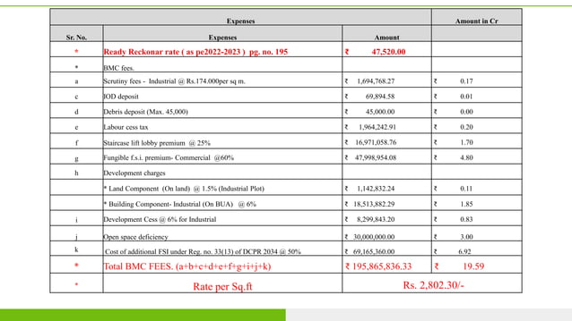 Builidng Premium Charges of MCGM as per DCPR 2034.pdf