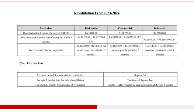 Builidng Premium Charges of MCGM as per DCPR 2034.pdf