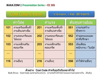 Builk Cost Control 101 | PDF