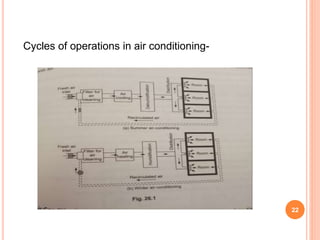 Natural ventilation, Artificial ventilation, Air conditioning | PPTX