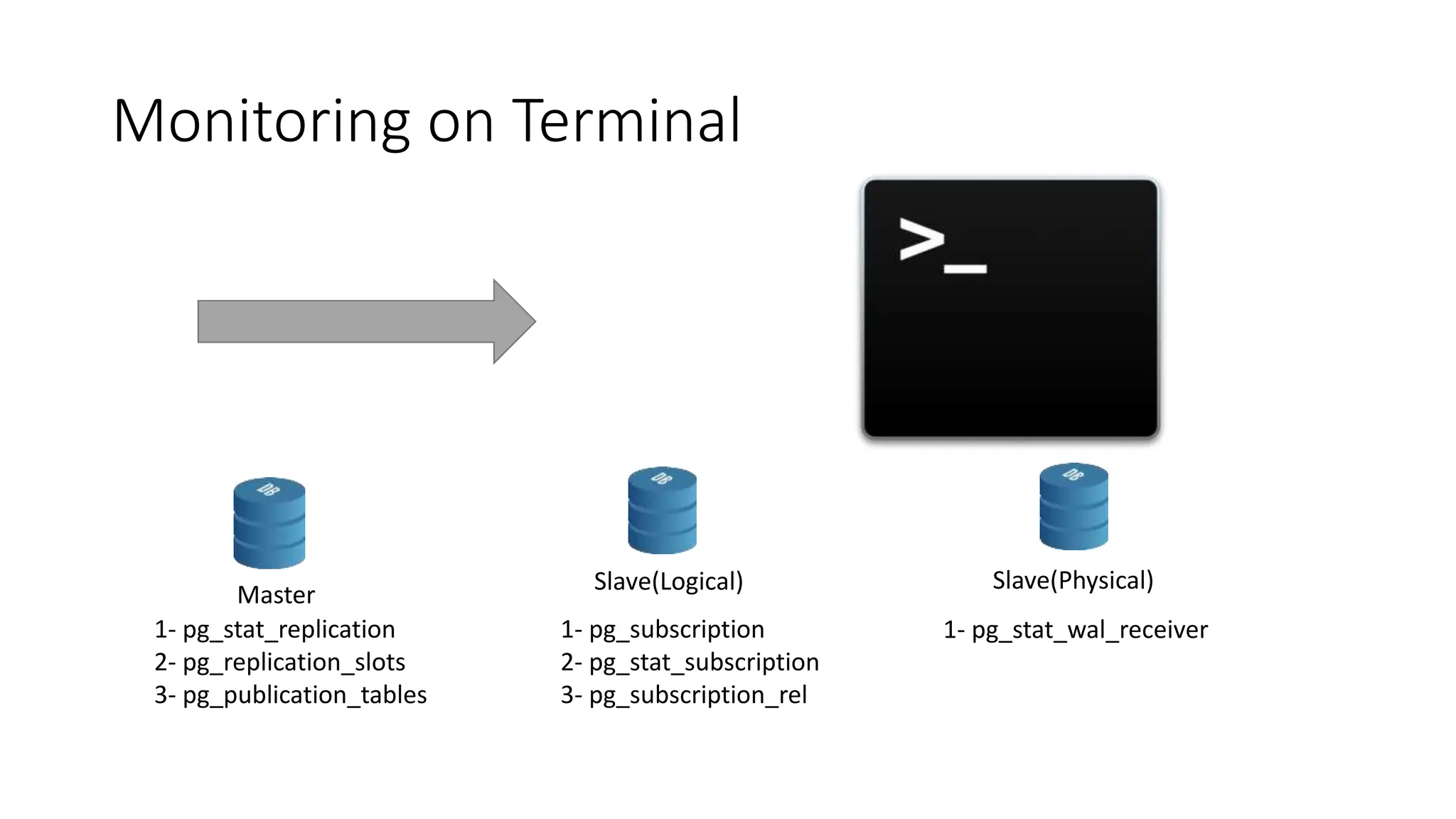Built-in-Physical-and-Logical-Replication-in-Postgresql-Firat-Gulec.pptx