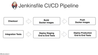 Built in ci-cd with kubernetes, jenkins and helm | PPT