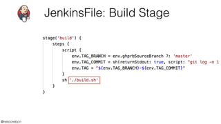 Built in ci-cd with kubernetes, jenkins and helm | PDF