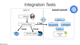 Built in ci-cd with kubernetes, jenkins and helm | PPT