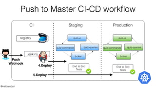 Built in ci-cd with kubernetes, jenkins and helm | PPT