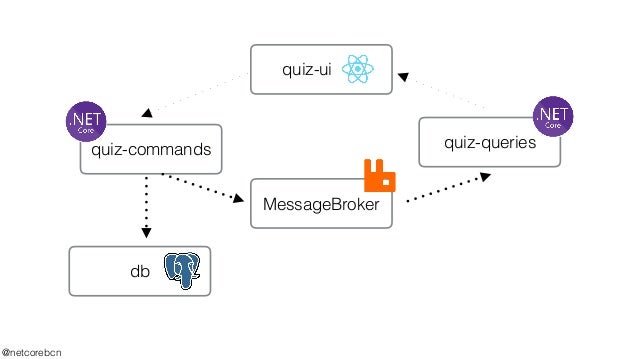 Built in ci-cd with kubernetes, jenkins and helm