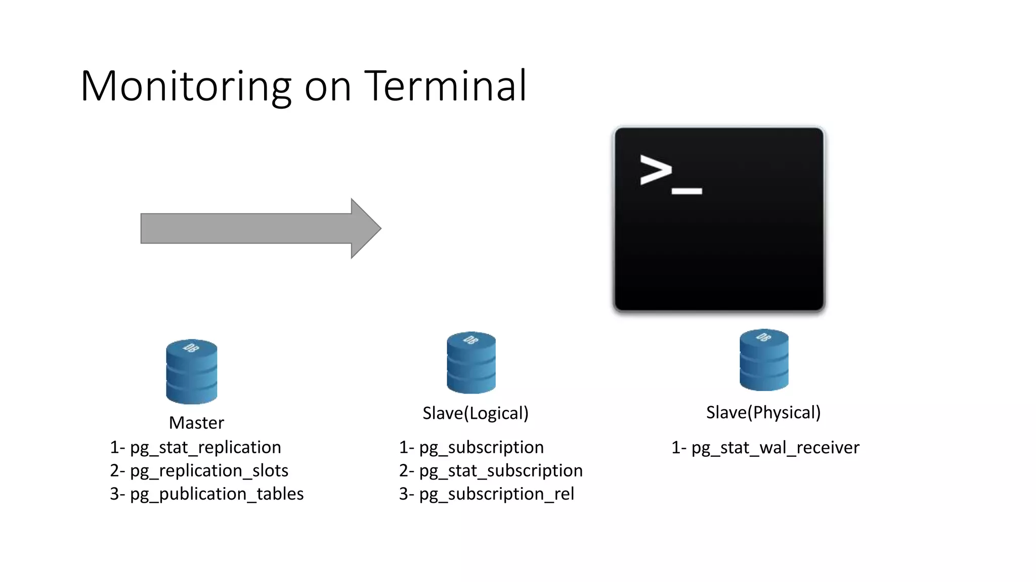 Built In Physical And Logical Replication In Postgresql Firat Gulec Ppt