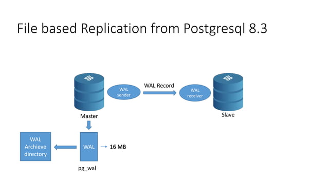 Built in physical and logical replication in postgresql-Firat Gulec | PPT