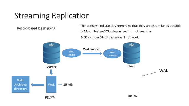 Built In Physical And Logical Replication In Postgresql Firat Gulec Ppt