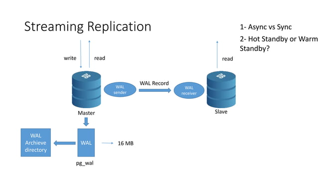 Built in physical and logical replication in postgresql-Firat Gulec | PPT