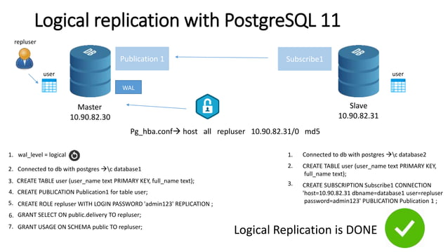 Built in physical and logical replication in postgresql-Firat Gulec | PPT