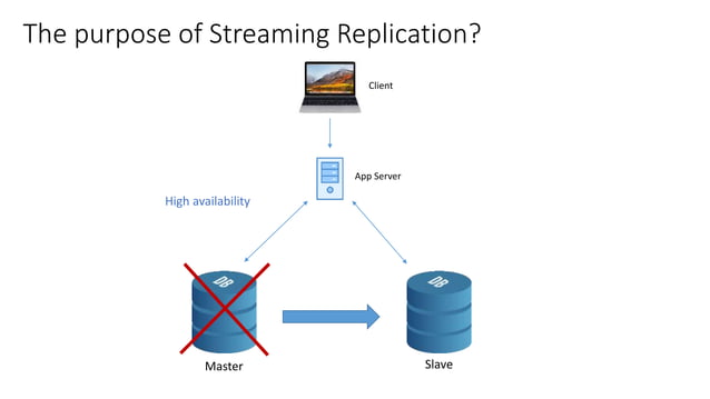 Built in physical and logical replication in postgresql-Firat Gulec | PPT