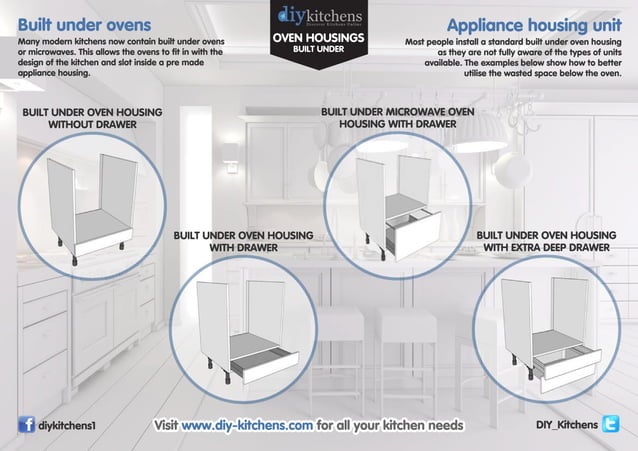 Built under oven housing units | PDF
