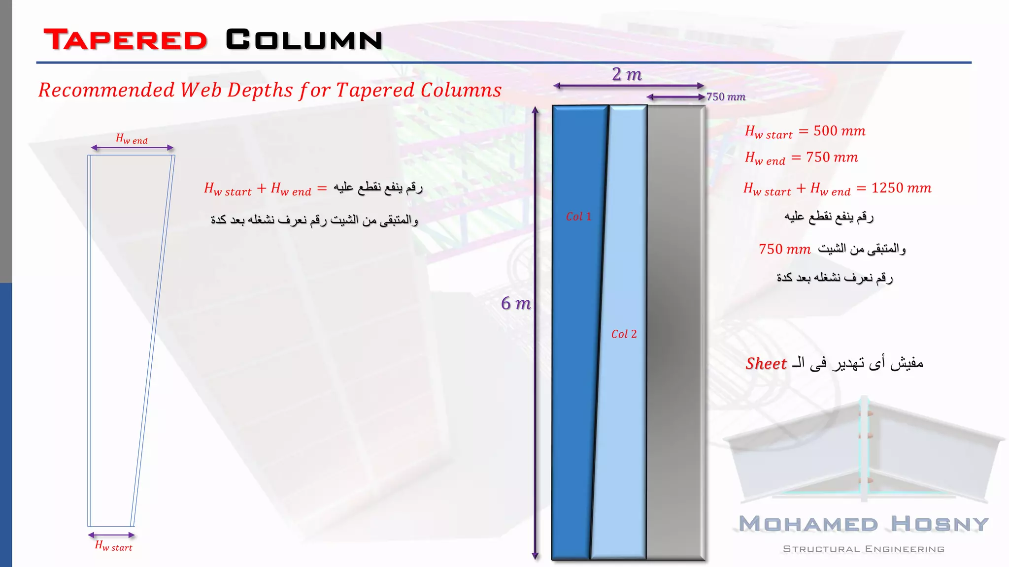 Built-up Sections (BUS).pdf