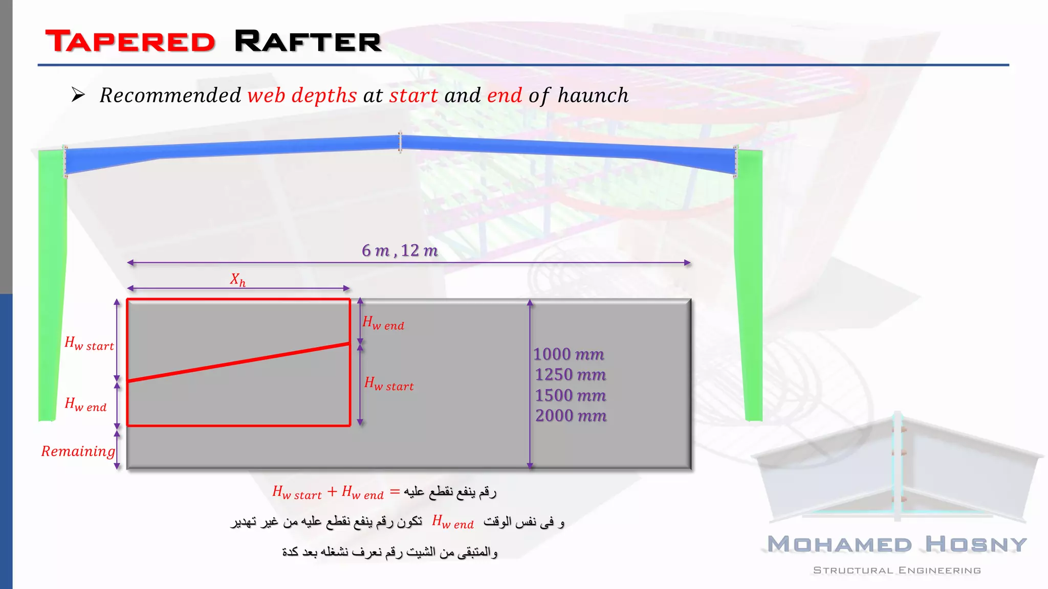Built-up Sections (BUS).pdf