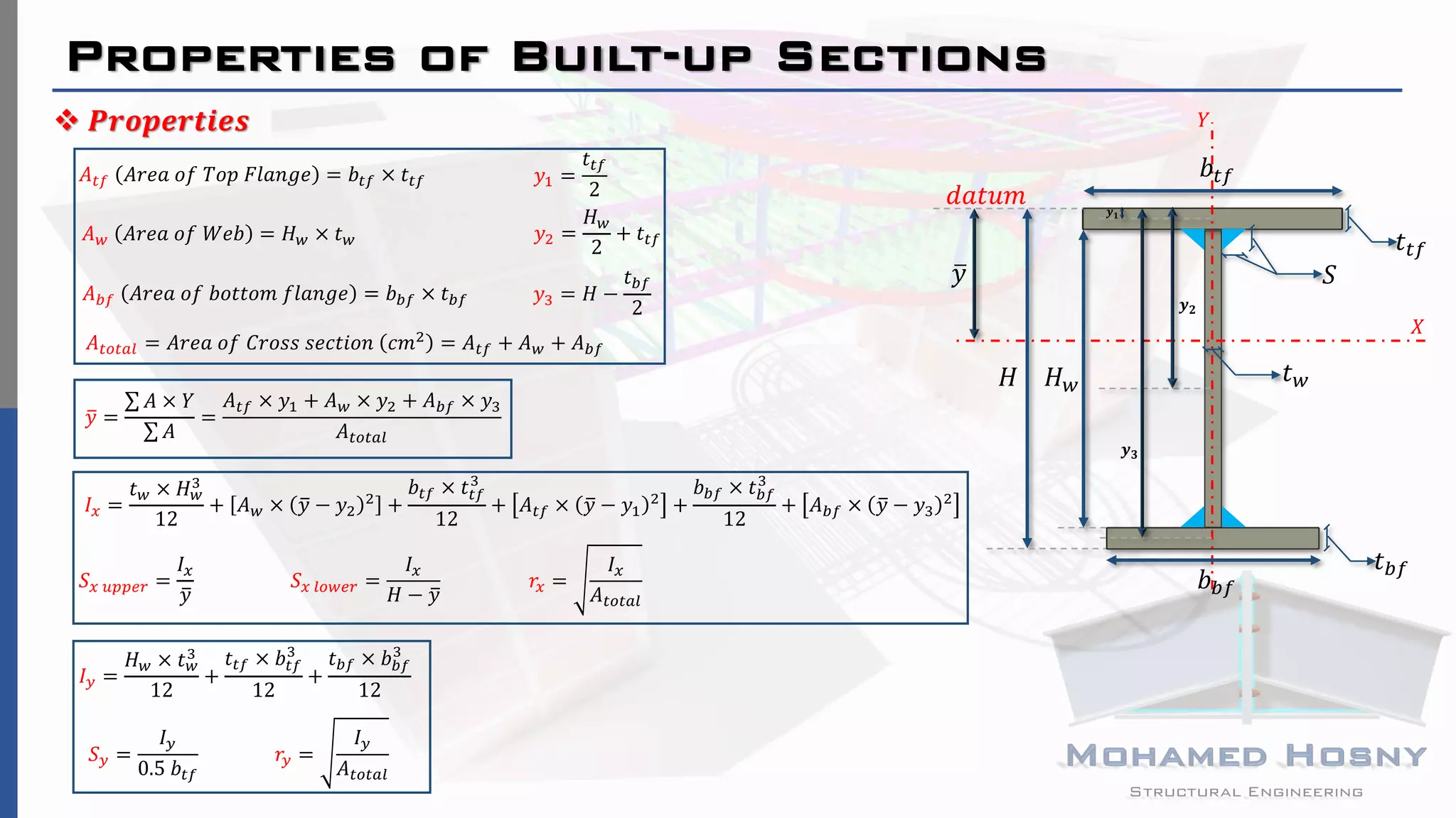 Built-up Sections (BUS).pdf