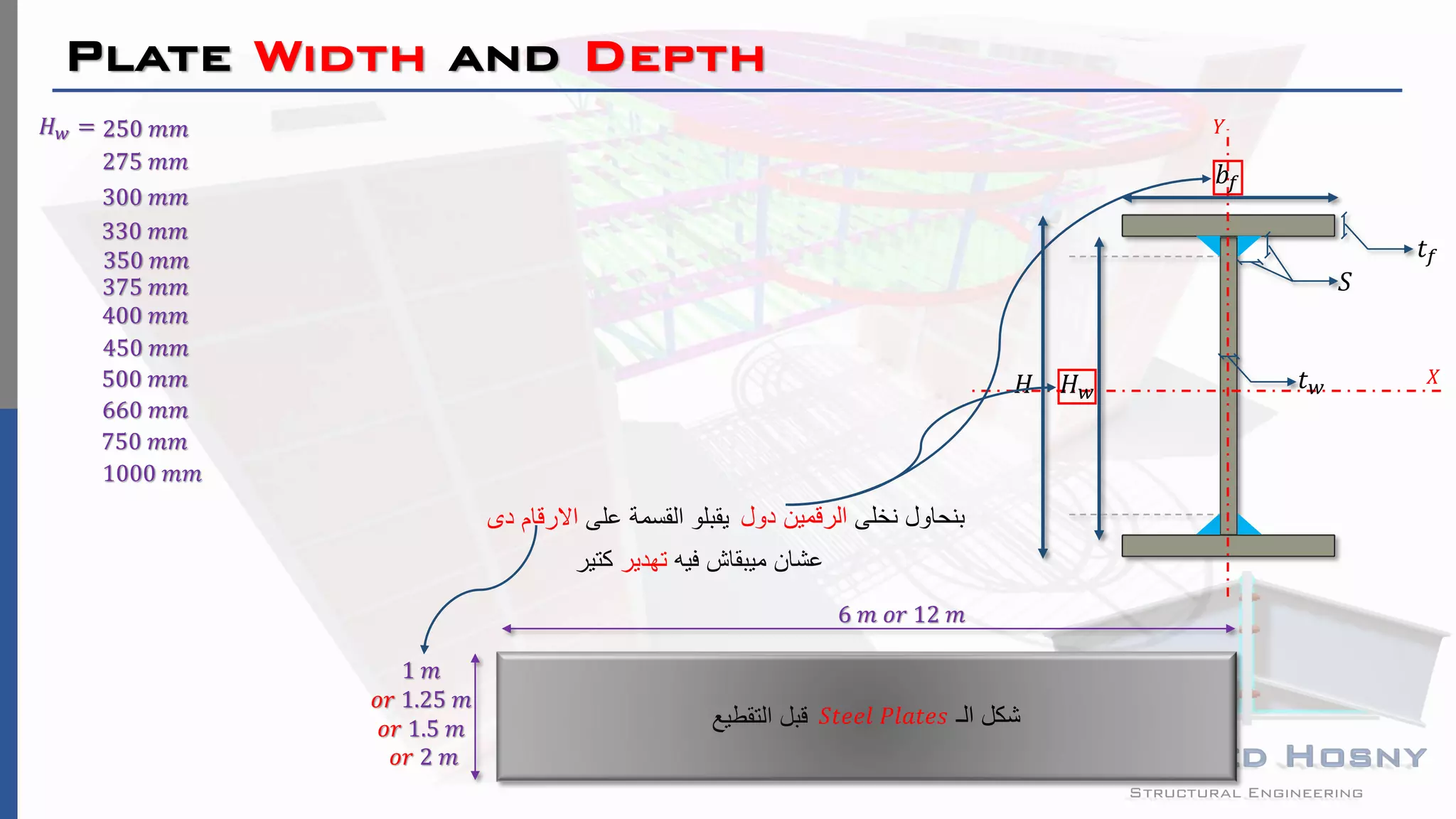 Built-up Sections (BUS).pdf