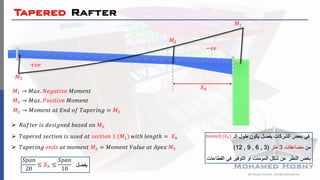 Built-up Sections (BUS).pdf
