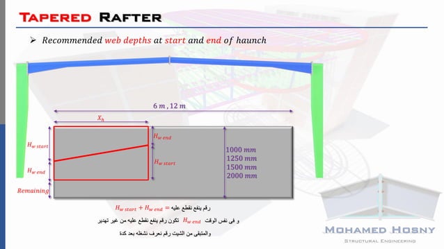 Built-up Sections (BUS).pdf