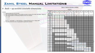 Built-up Sections (BUS).pdf
