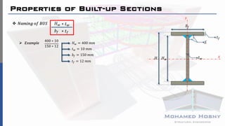 Built-up Sections (BUS).pdf