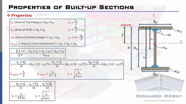 Built-up Sections (BUS).pdf