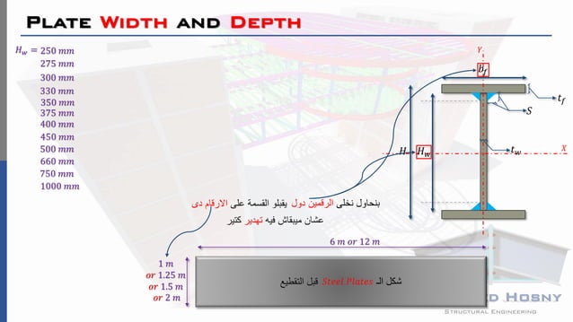 Built-up Sections (BUS).pdf
