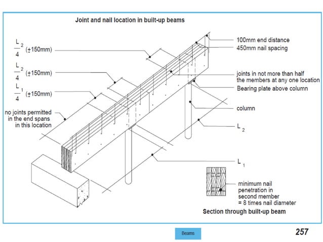 Built up Wood Beams | PPTX | Woodworking | Arts and Crafts
